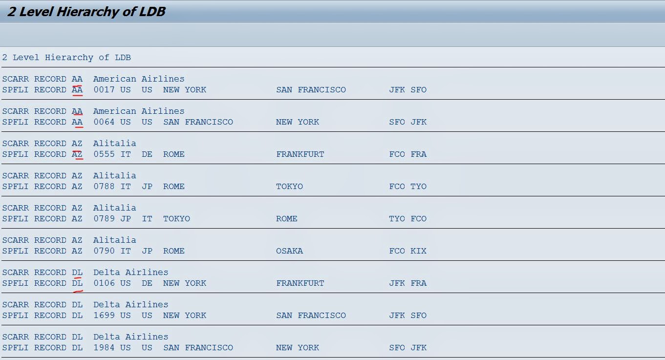 Logical Data Base – Multi Node – SAPCODES