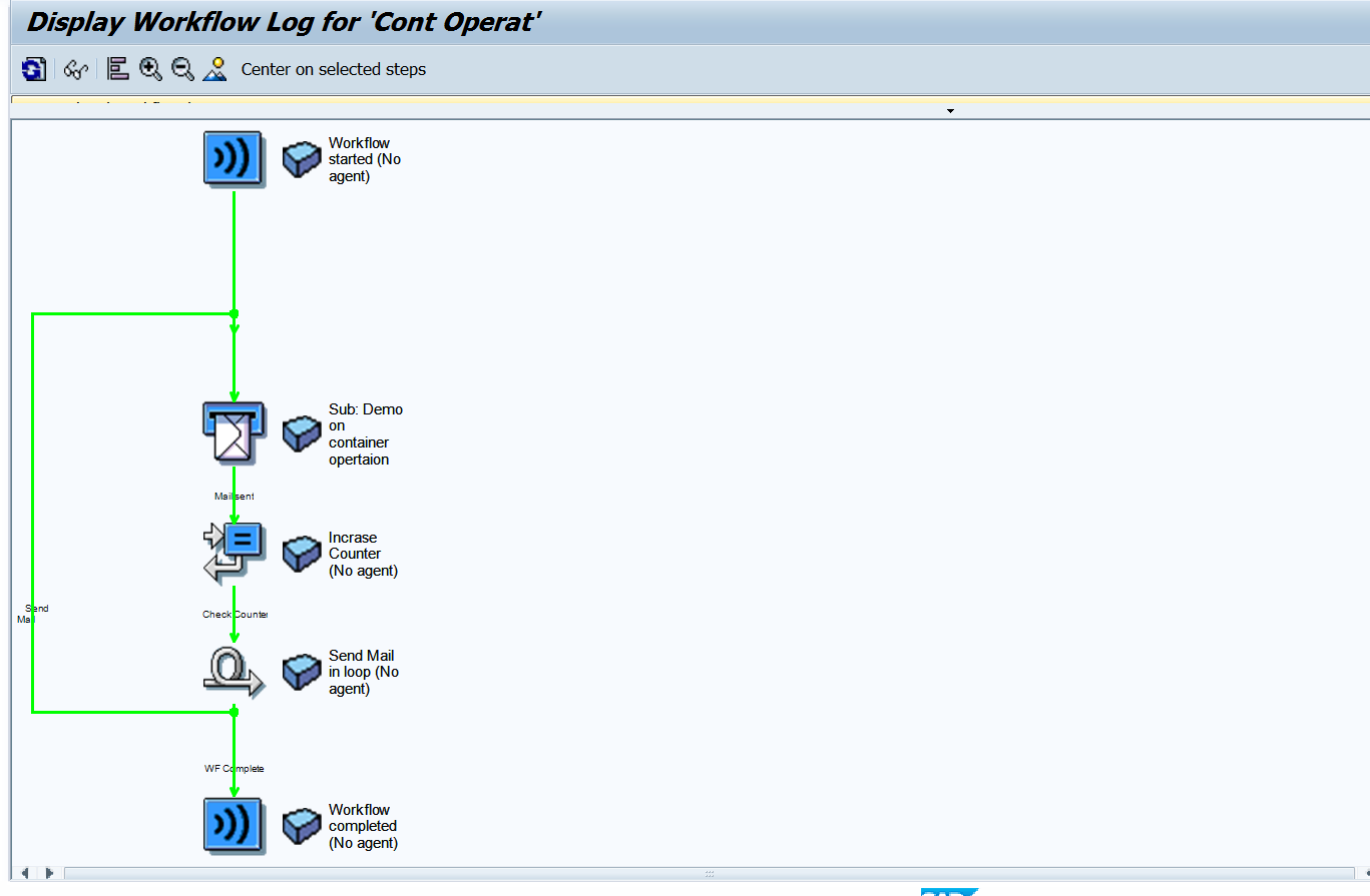 Uses Container Operation – SAPCODES