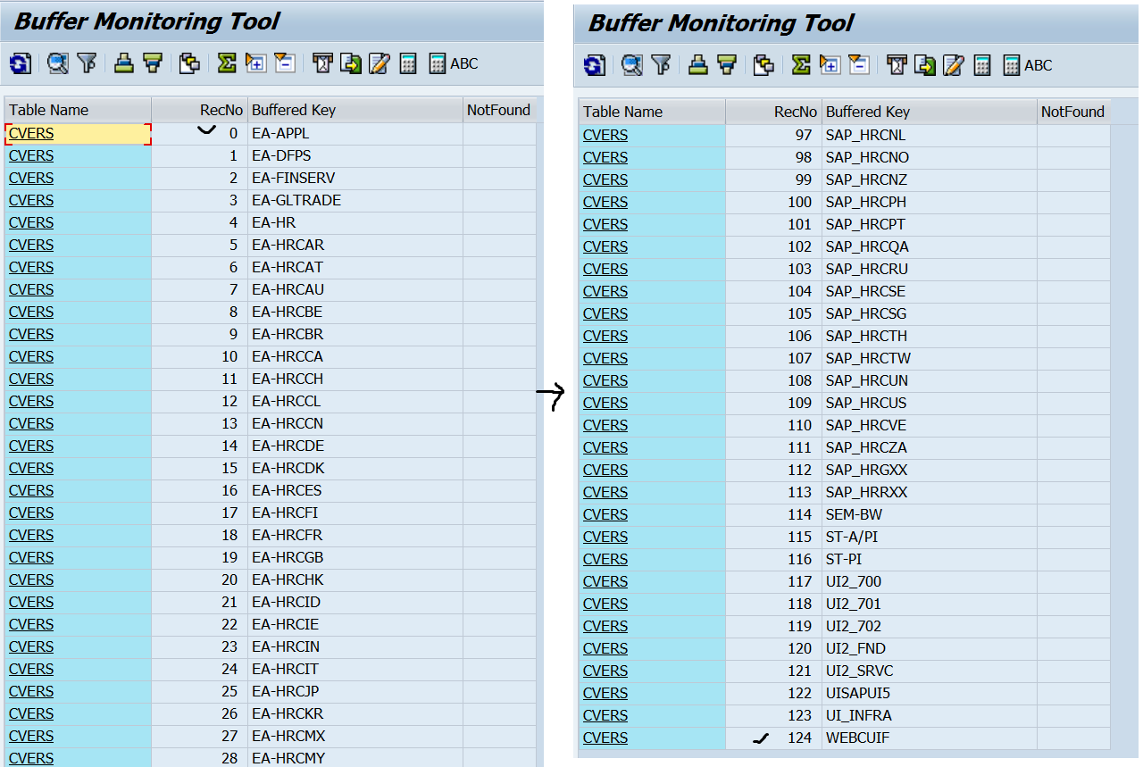 Generic or Fully buffering in open SQL – SAPCODES