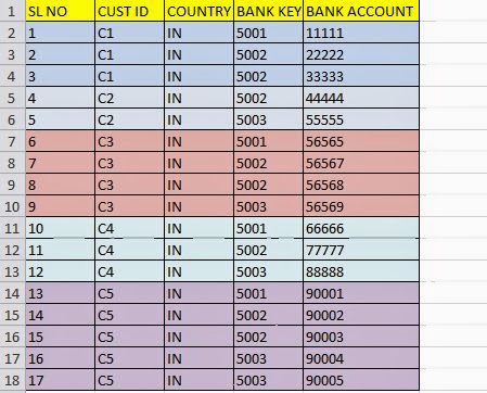 BDC with table control for Customer Master – SAPCODES