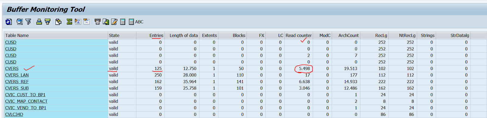 Generic or Fully buffering in open SQL – SAPCODES