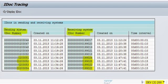 Collective Transfer of Material From One SAP Server to another SAP ...
