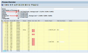Total/Free Work Process in the system – SAPCODES