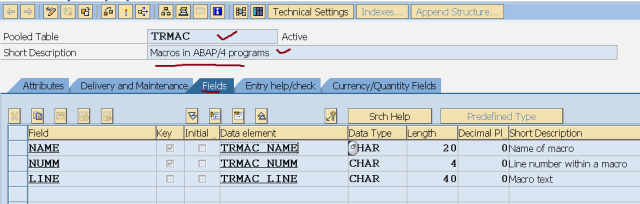 Global Macro – SAPCODES