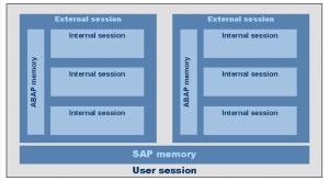 SAP & ABAP Memory – SAPCODES