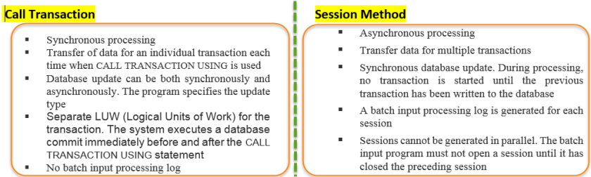 Call Transaction Vs Session – SAPCODES