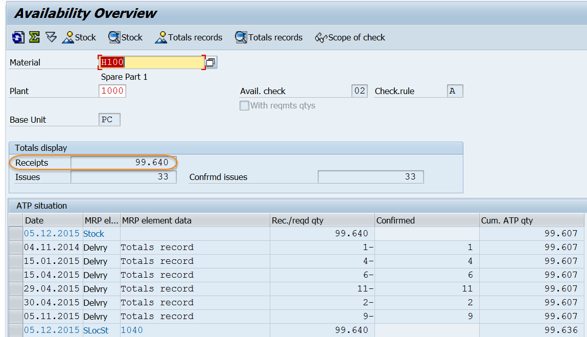 Material Availability – Stock Check – SAPCODES