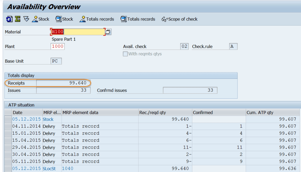 Material Availability – Stock Check – SAPCODES