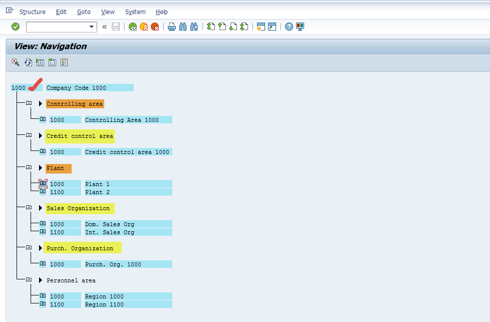Organizational Structure – SAP SD – SAPCODES