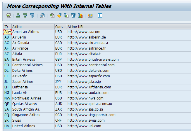 MOVE-CORRESPONDING for Internal Tables – SAPCODES