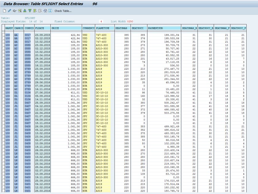 Internal Table with Group By – SAPCODES