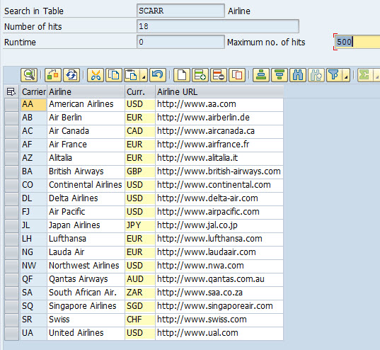 New Syntax of reading internal table – SAPCODES