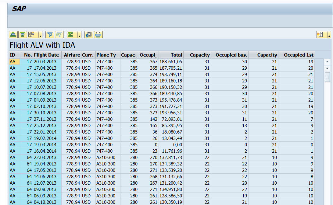 ALV with IDA(ALVonHANA)-14 – SAPCODES
