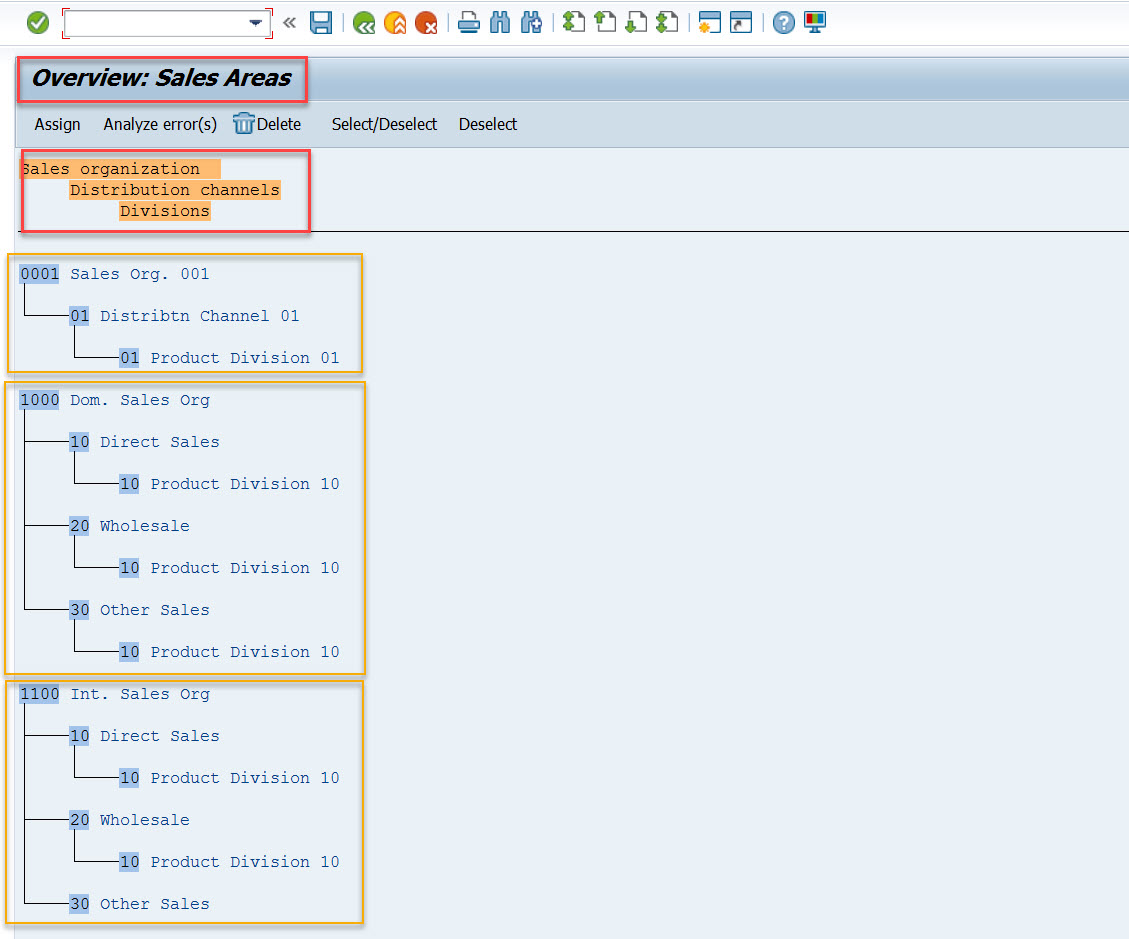 Sales Area Overview – SAPCODES