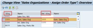 Assign Sales Area to Sales Doc Types – SAPCODES