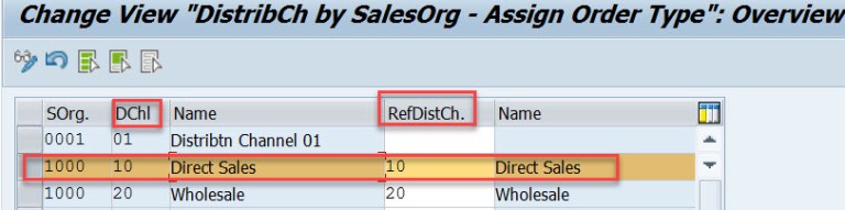 Assign Sales Area to Sales Doc Types – SAPCODES