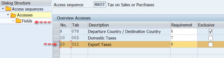Tax Determination in SAP SD – SAPCODES