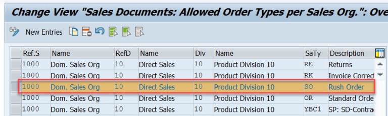 Rush Order in SAP SD – SAPCODES