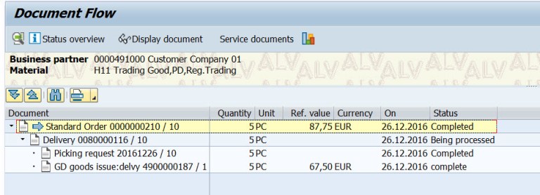 Rush Order in SAP SD – SAPCODES