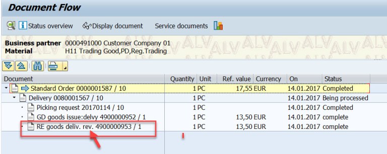 How to Cancel Goods Issue Doc in Delivery? – SAPCODES
