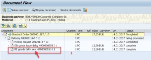How to Cancel Goods Issue Doc in Delivery? – SAPCODES