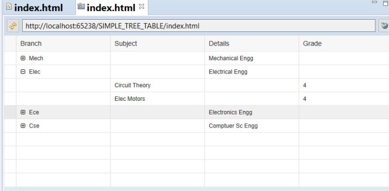 UI5- Tree Table – SAPCODES