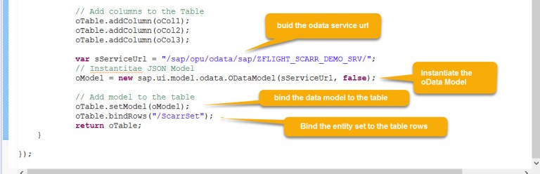 UI5-Consuming oData service & building Fiori App – SAPCODES