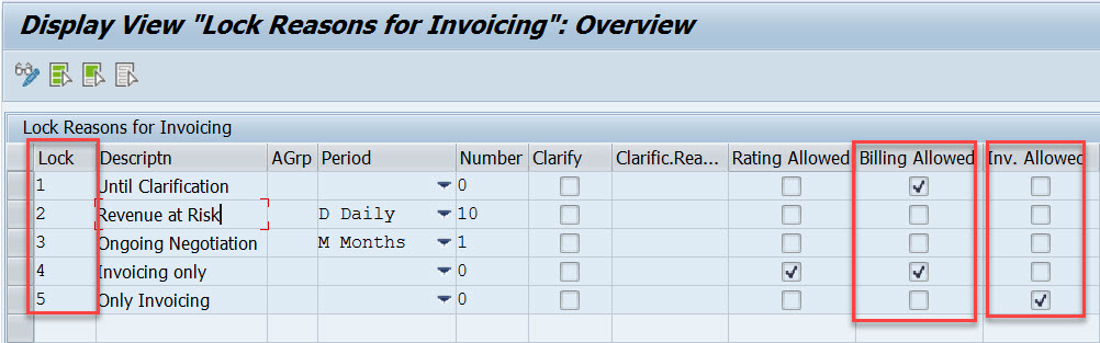 Invoicing Locks in Provider Contract/Contract Account in FICA – SAPCODES
