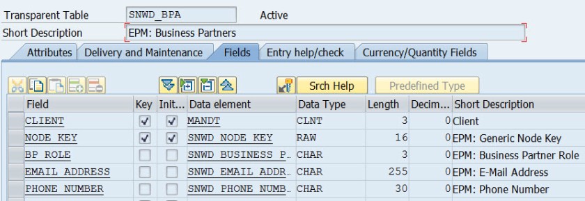 EPM Model Data Generation – SAPCODES