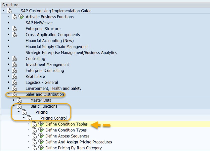 SD Pricing Condition Table – SAPCODES