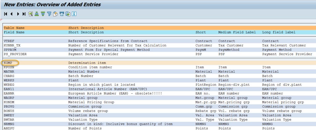 SD Pricing Condition Table – SAPCODES