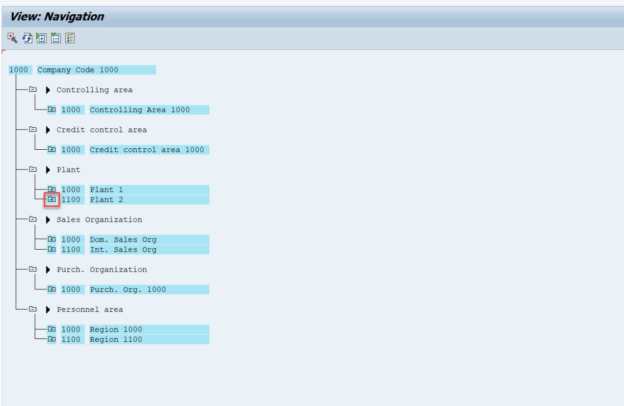 Organizational Objects – SAPCODES