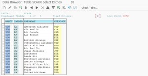 CDS View: All About Different Joins – SAPCODES