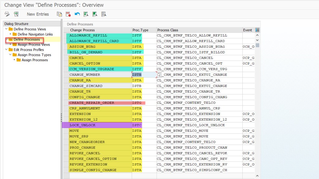 Provider Contract-Change Process Types – SAPCODES
