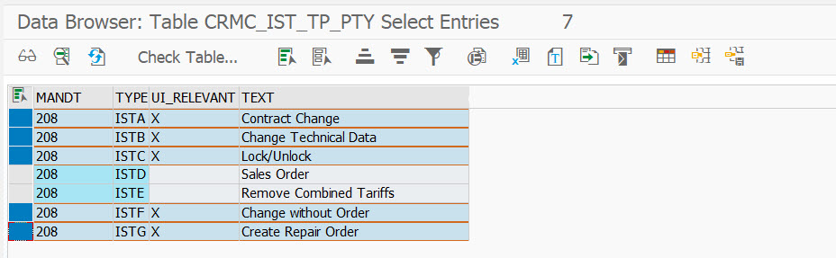 Provider Contract-Change Process Types – SAPCODES