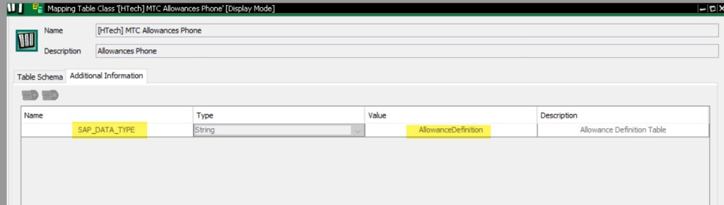 CC- Allowance Mapping Table – SAPCODES