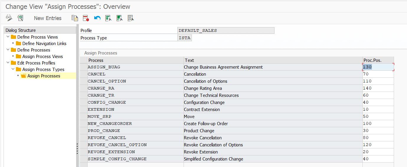 Provider Contract-Change Process Types – SAPCODES