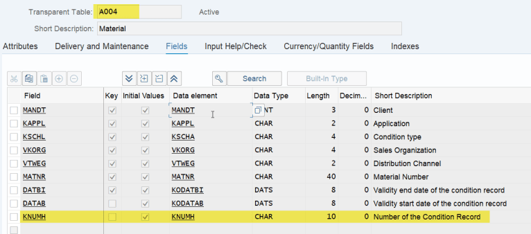 SD Price Condition Tables – SAPCODES