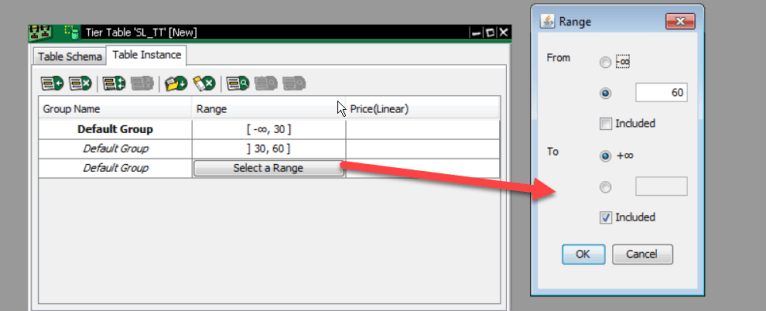 SAP CC Tier Table – SAPCODES