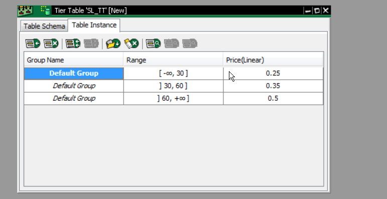 SAP CC Tier Table – SAPCODES