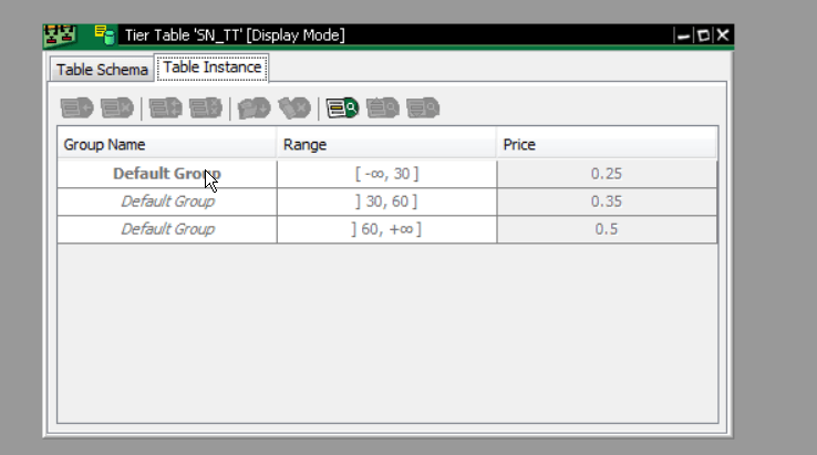 SAP CC Tier Table – SAPCODES