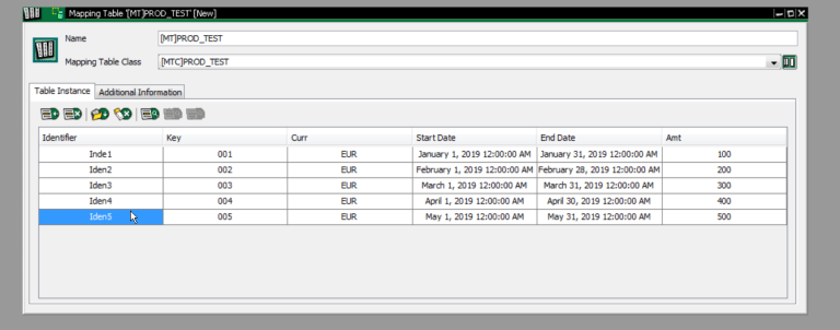 SAP CC Mapping Table – SAPCODES