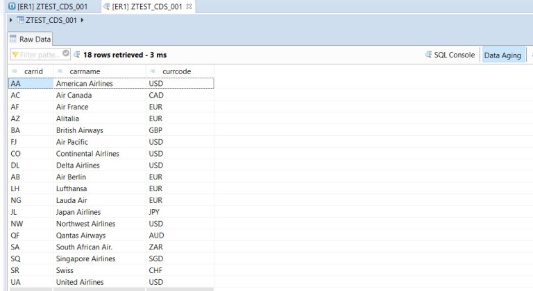 CDS View- Data Preview & Graphical Editor – SAPCODES