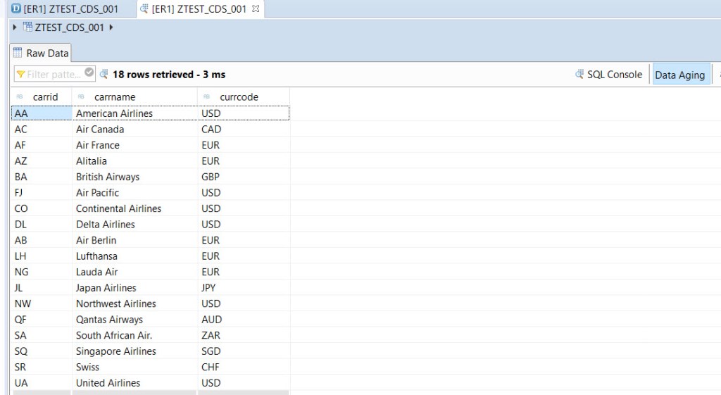 CDS View- Data Preview & Graphical Editor – SAPCODES