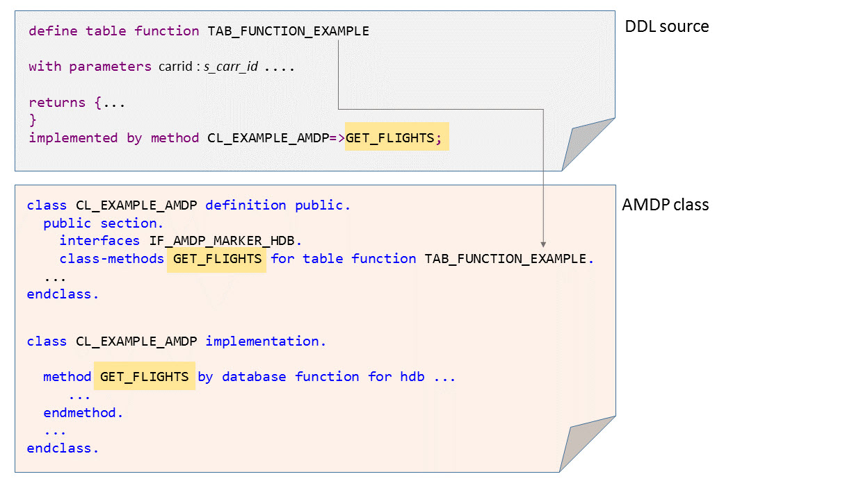 ABAP CDS Basics – SAPCODES