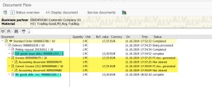 How to reverse goods movement & deleted outbound delivery in SD – SAPCODES