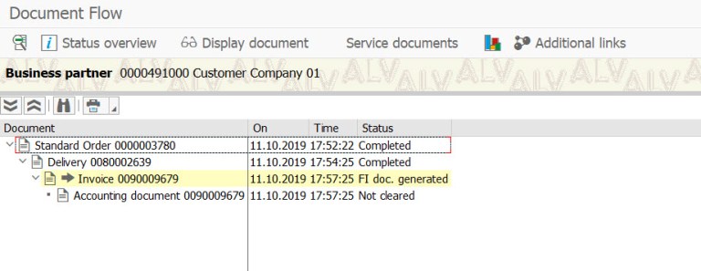 How to reverse goods movement & deleted outbound delivery in SD – SAPCODES