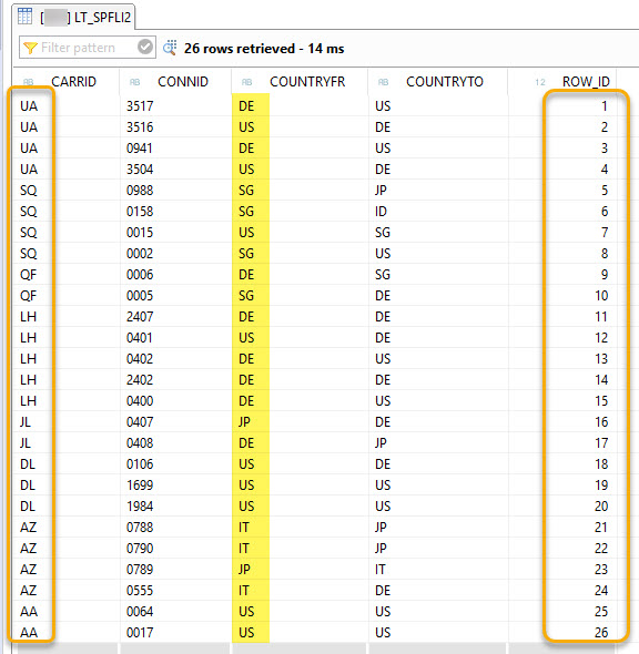 HANA SQL- Row Number – SAPCODES