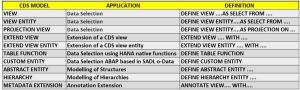 CDS Models – SAPCODES